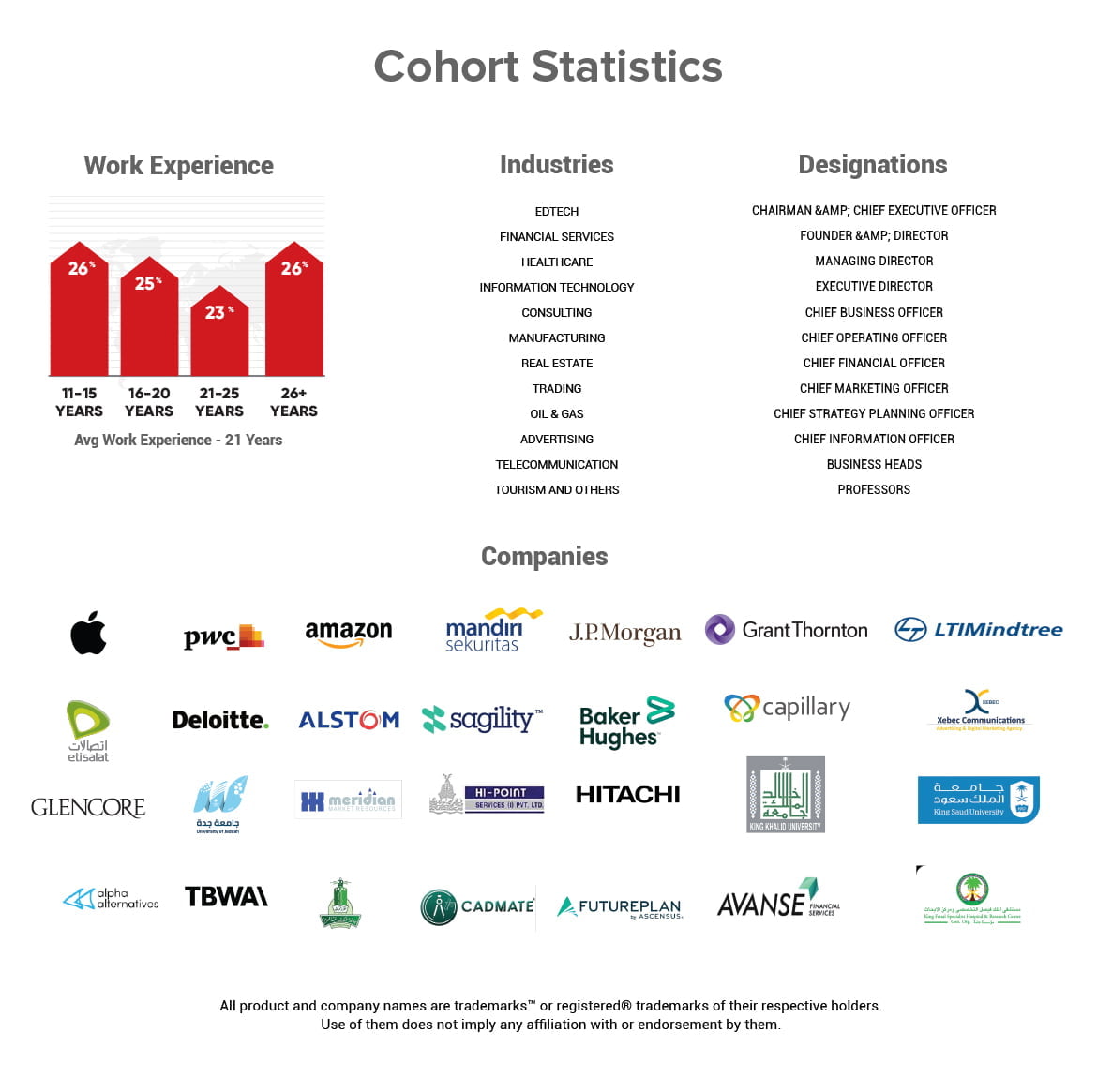 Cornell Senior Executive Leadership Program
